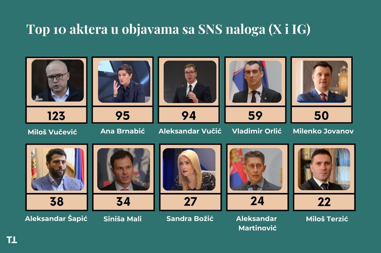 Dijalog Ane Brnabić: pružena ruka ili stisnuta pesnica - Istinomer